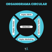 Organigrama de empresa | Tipos, beneficios y cómo implementarlo.