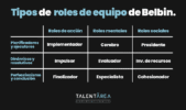 Roles de equipo para conseguir el equilibrio: la teoría de Belbin ...